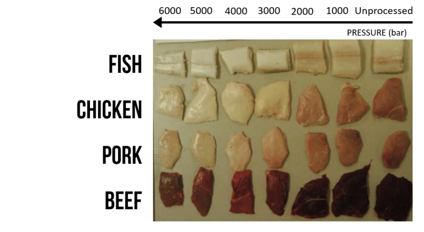 HPP: Putting a New Squeeze on Meat - Hiperbaric