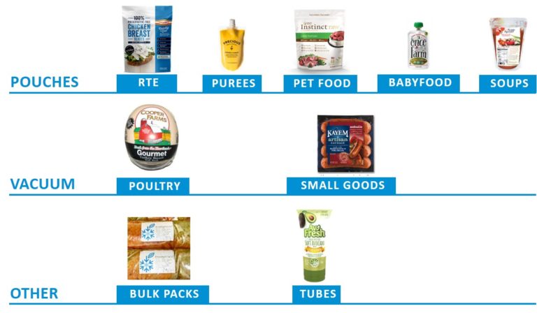 Packaging and HPP, what should you focus your attention on
