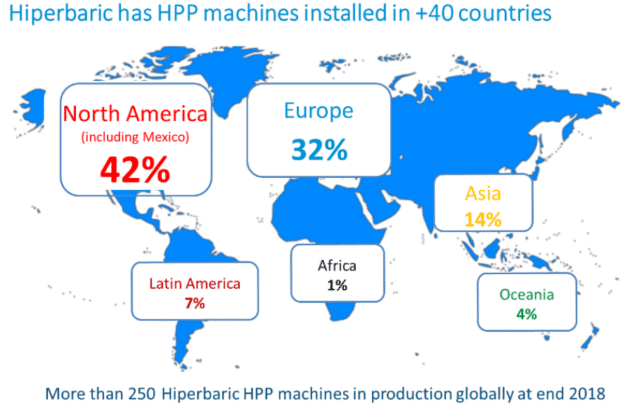 Global Trends in High Pressure Processing (HPP) for 2019