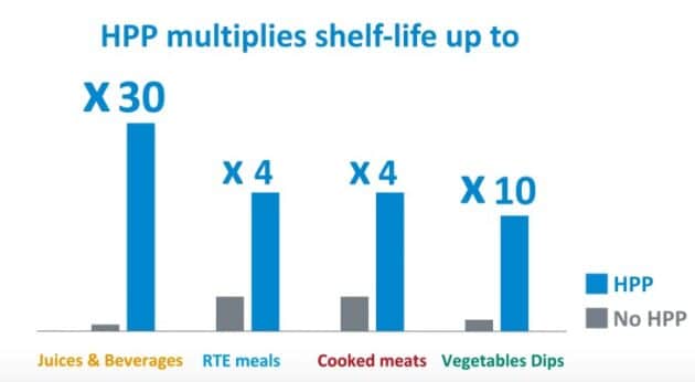 HPP Ready-To-Eat products: Natural and healthy food in a minute