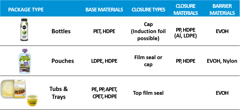 Packaging, an essential part of the success of HPP technology - Hiperbaric