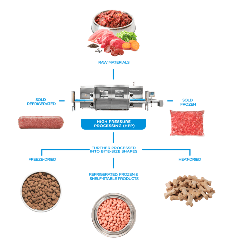 Q&A with Parker Freeze Dry, discussing Freeze Dry and HPP synergies ...