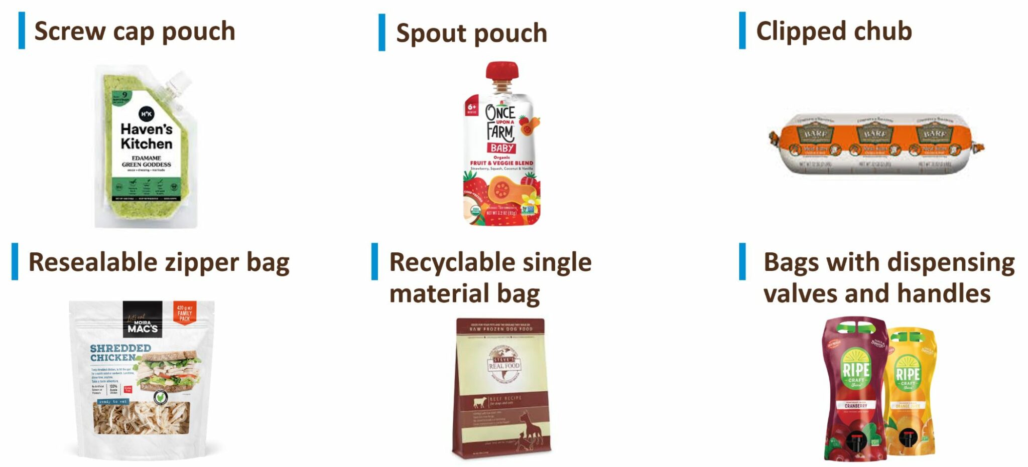New trends in packaging for HPP processing - Hiperbaric