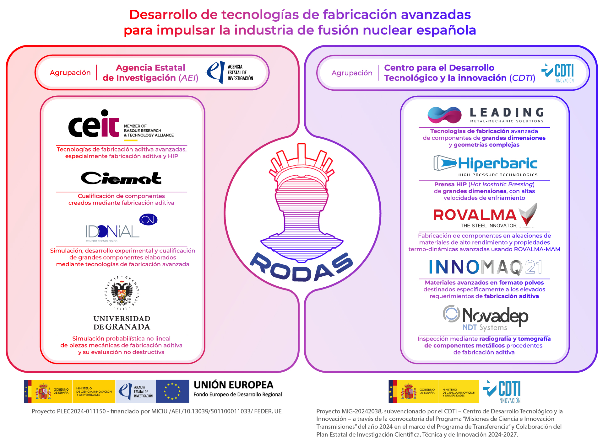 RODAS' project develops advanced manufacturing technologies to boost ...