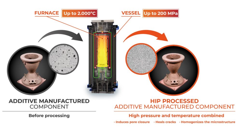 Hot Isostatic Pressing (HIP) technology improves critical aerospace ...