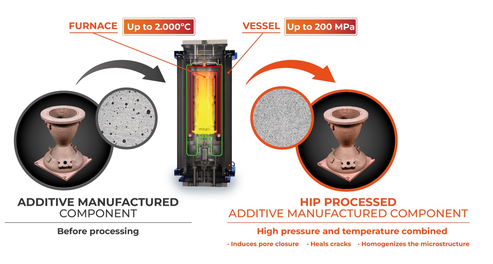 Hot Isostatic Pressing (HIP) technology improves critical aerospace ...